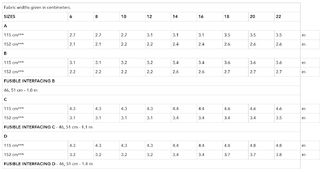 M 7974 - Sewing- Patterns- NZ - dresses, childrens, babies, toddlers ...